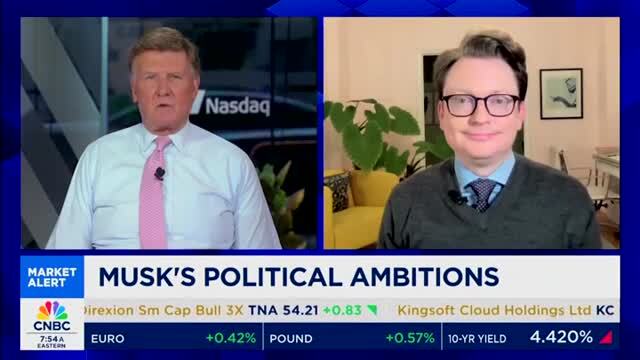 WSJ’s Tim Higgins: Elon Was Injecting a Lot of Excitement to People ...