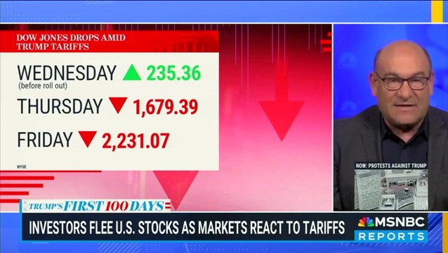 CNBC’s Steve Liesman: ‘The Stock Market Looks To Be Selling the Golden ...