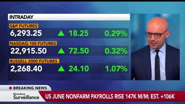 Bloomberg’s Ferro on 147K Jobs Added: ‘This Is Good News, Much Better ...